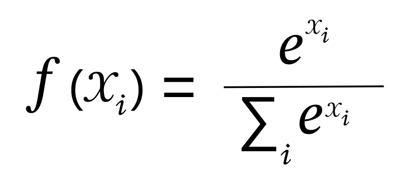 Activation functions in neural networks [Updated 2024] | SuperAnnotate