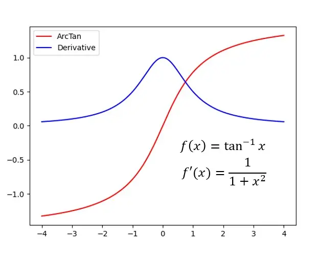Activation functions in neural networks [Updated 2024] | SuperAnnotate