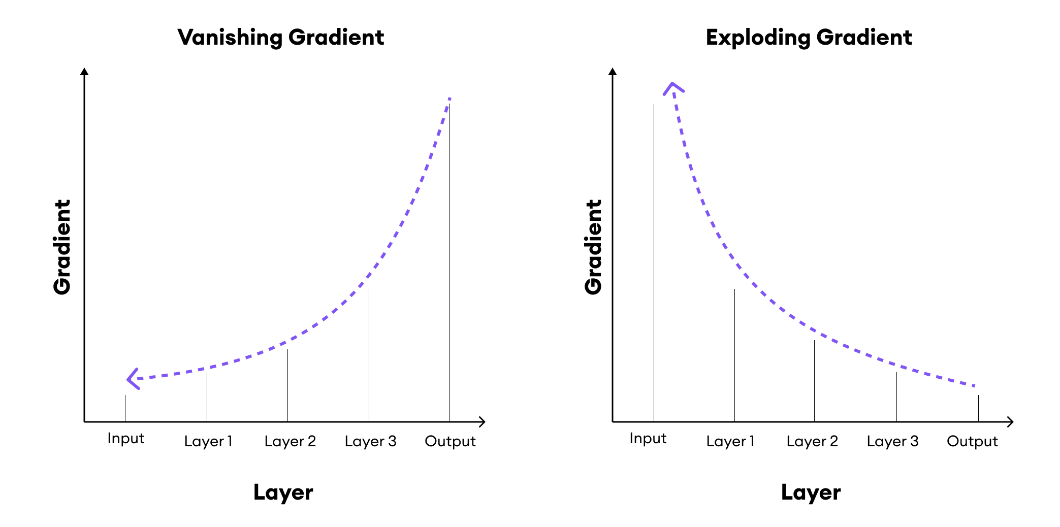 Activation functions in neural networks [Updated 2024] | SuperAnnotate