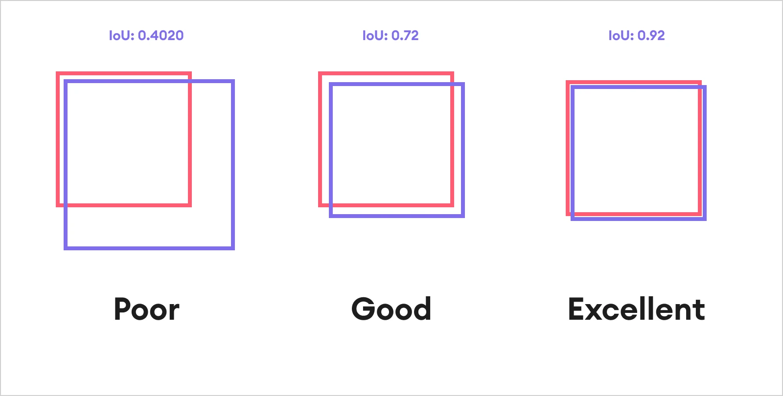 Image segmentation detailed overview [Updated 2024] | SuperAnnotate