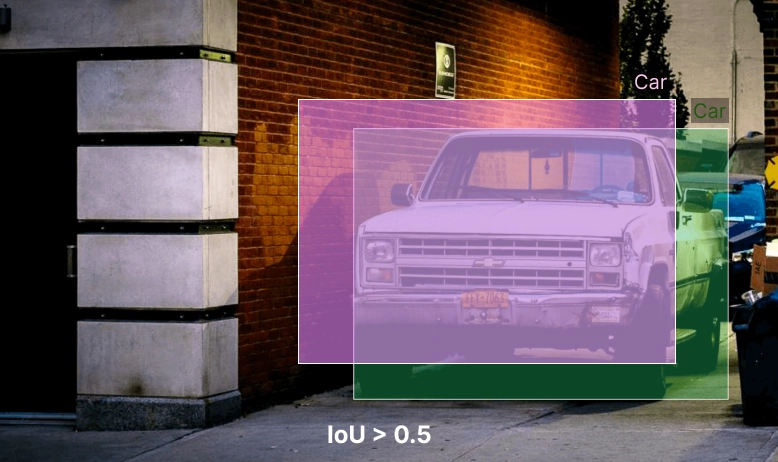 Intersection over Union (IoU) for object detection | SuperAnnotate