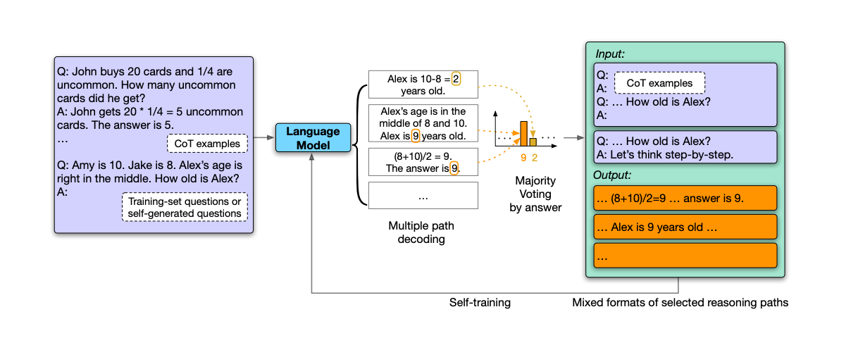 What are large language models (LLMs): Complete overview 2024 ...