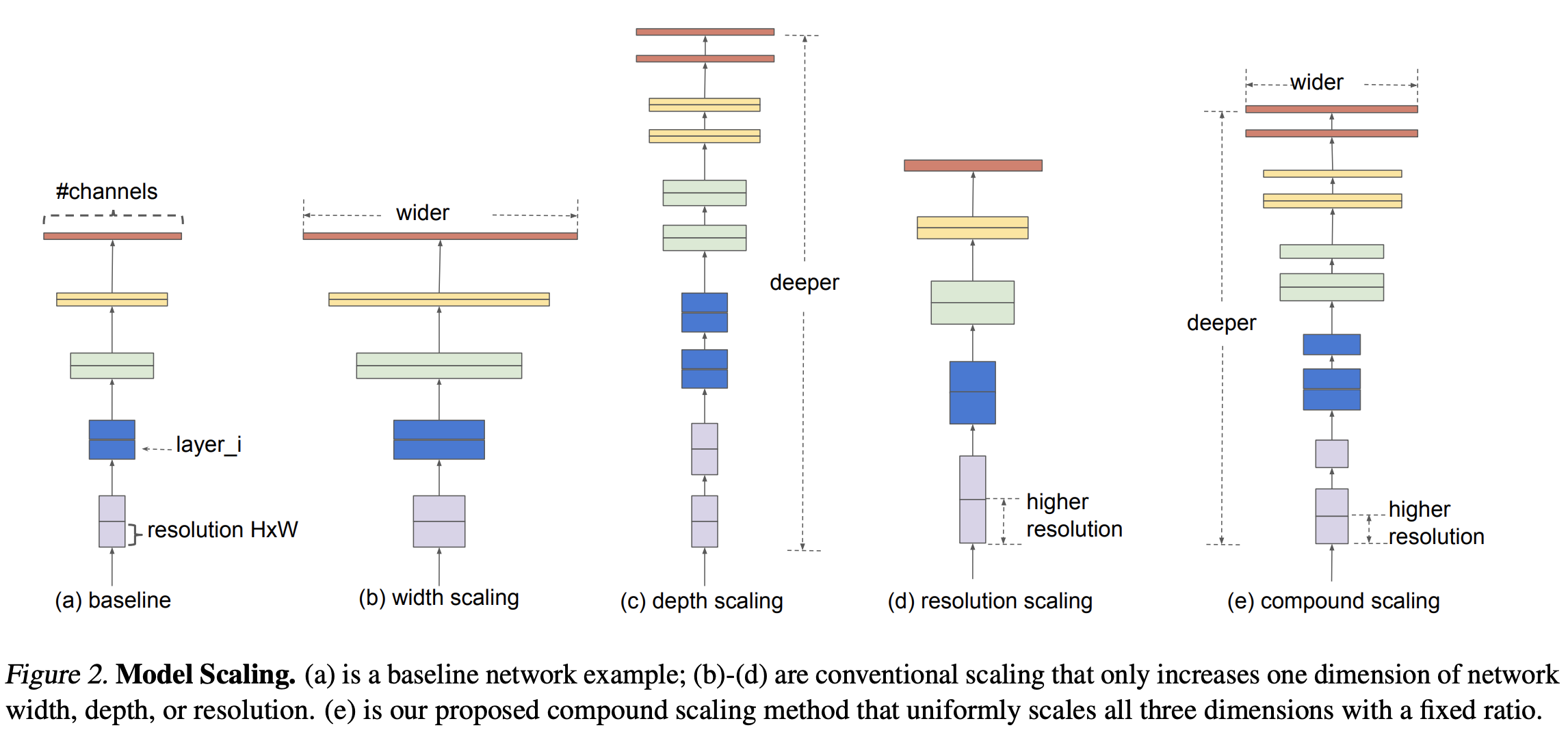Embeddings in ML: Zero-shot, one-shot annotations, and vector similarity search | SuperAnnotate