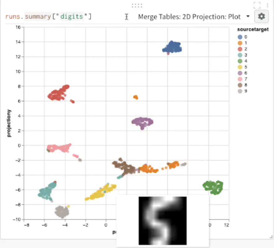 Embeddings in ML: Zero-shot, one-shot annotations, and vector similarity search | SuperAnnotate