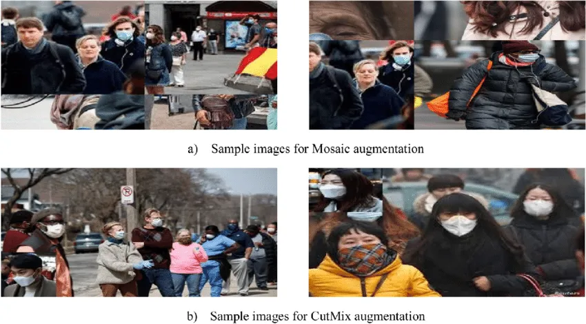 Yolo Object Detection Evolution And Algorithms Superannotate