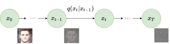 Introduction to diffusion models for machine learning | SuperAnnotate