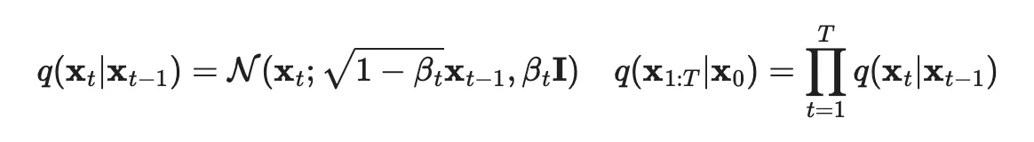 Introduction to diffusion models for machine learning | SuperAnnotate