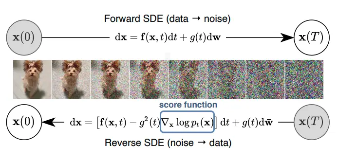 Introduction to diffusion models for machine learning | SuperAnnotate