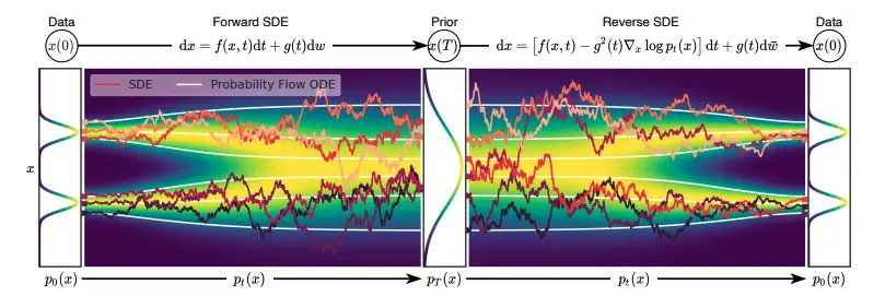 Introduction to diffusion models for machine learning | SuperAnnotate