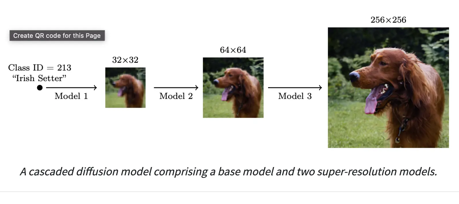 Introduction to diffusion models for machine learning | SuperAnnotate