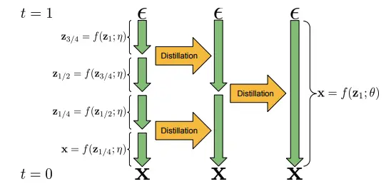 Introduction to diffusion models for machine learning | SuperAnnotate