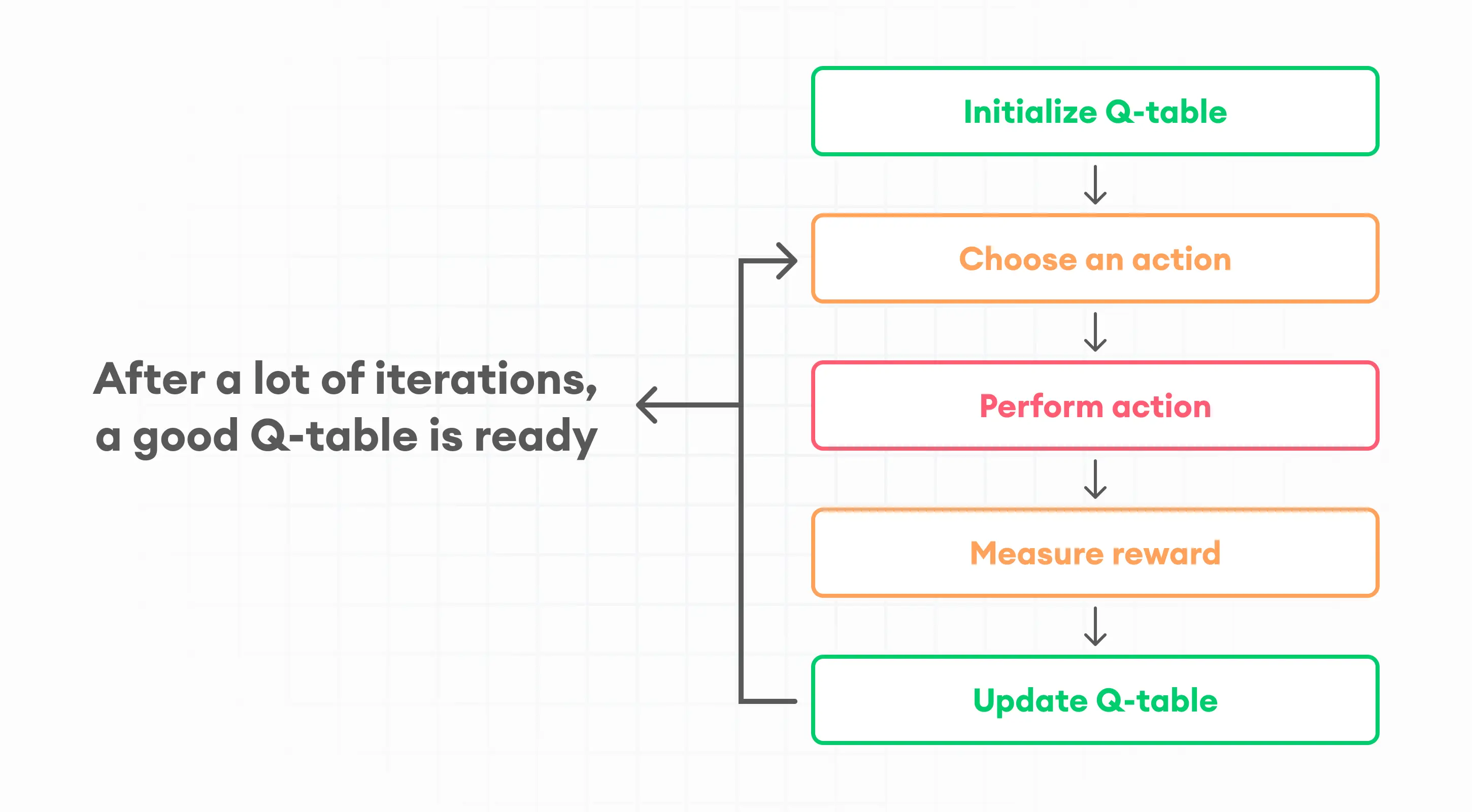 Q-star (Q*): What it is and what it could mean for the future of AI ...