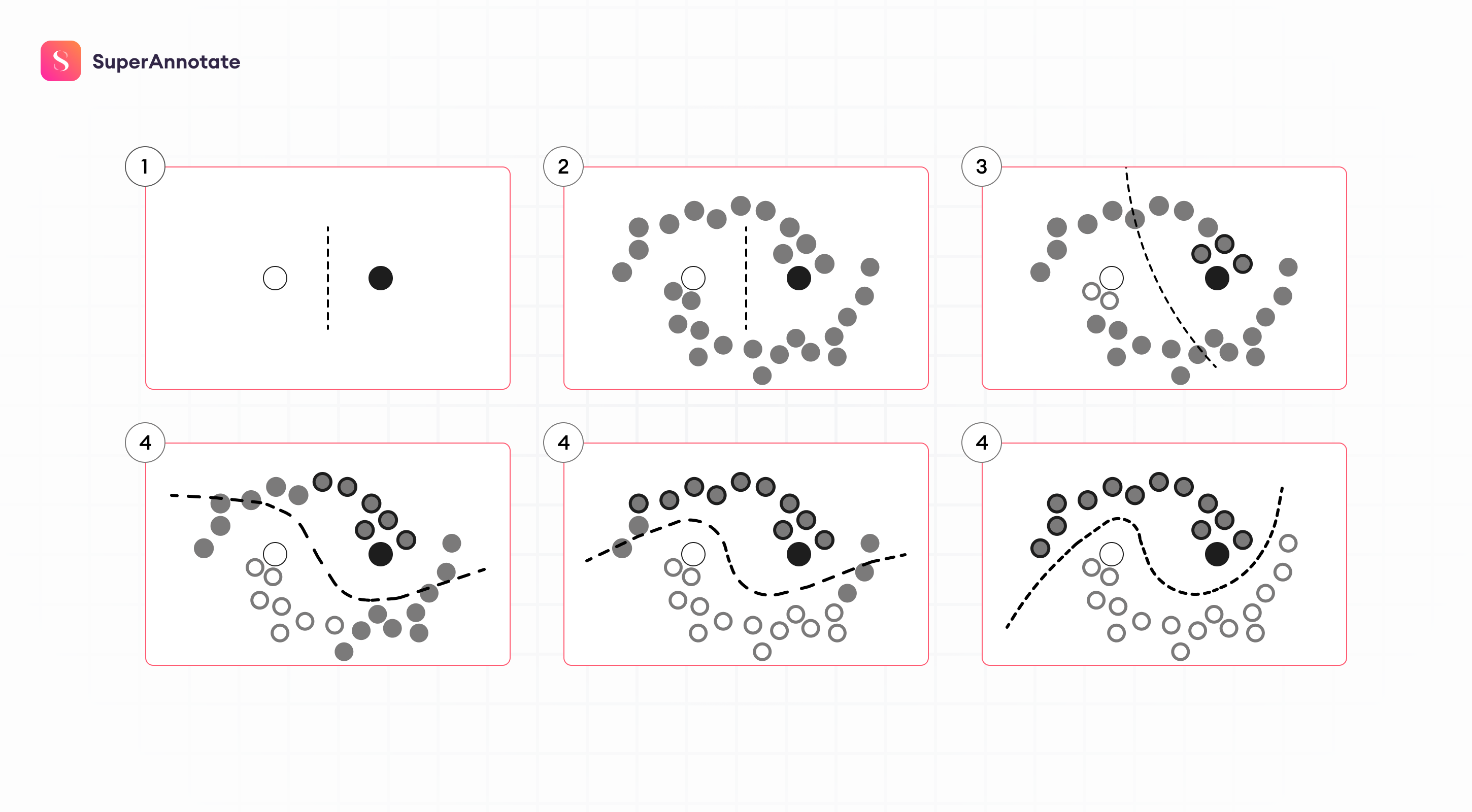 Manual annotation is dead: One-shot is the future | SuperAnnotate