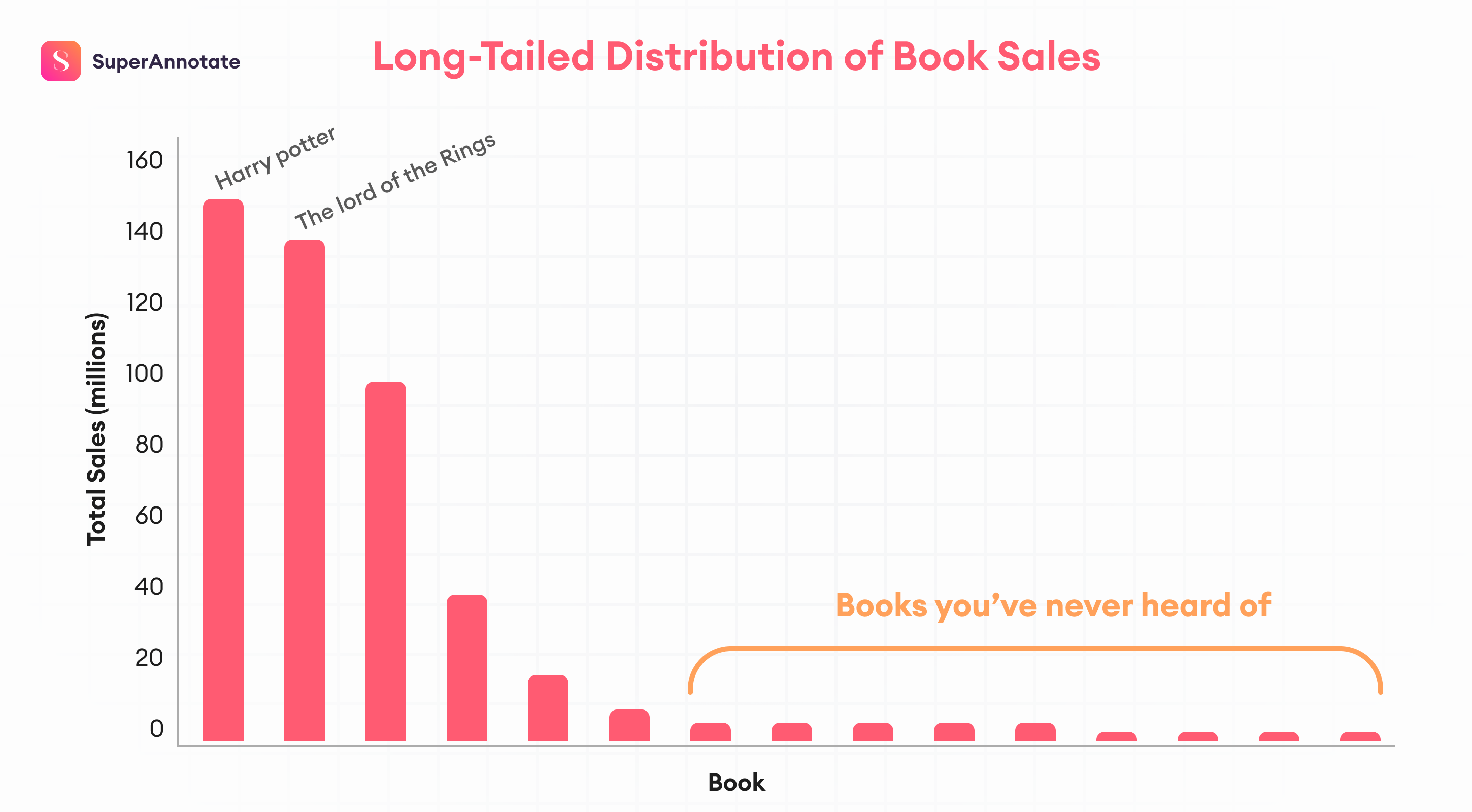 Manual annotation is dead: One-shot is the future | SuperAnnotate