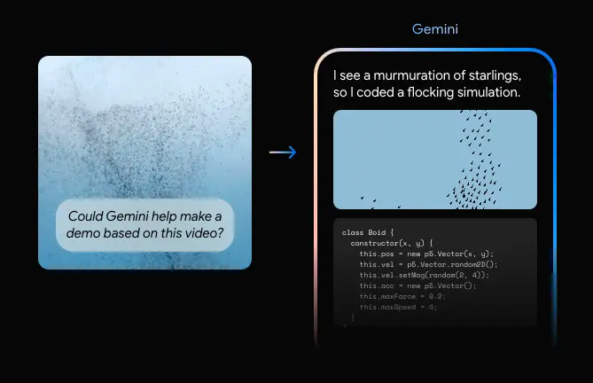Google's Gemini: Setting new benchmarks in language models | SuperAnnotate Google's Gemini: Setting new benchmarks in language models | SuperAnnotate