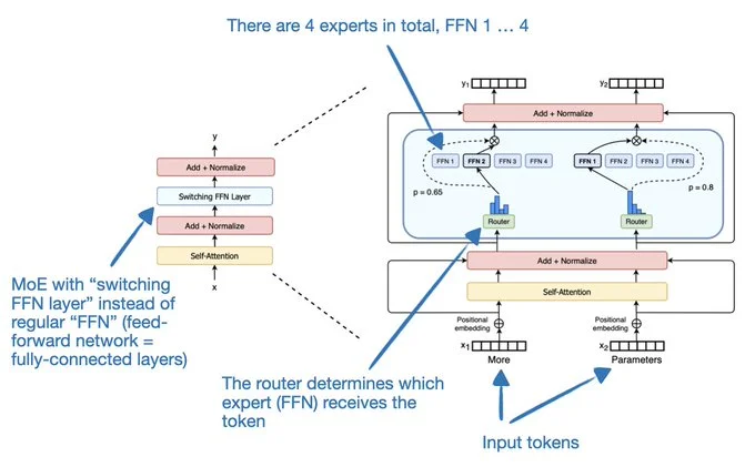 Mixtral 8x7B: A game-changing AI model by Mistral AI | SuperAnnotate