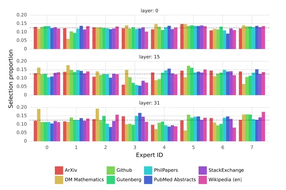 Mixtral 8x7B: A game-changing AI model by Mistral AI | SuperAnnotate