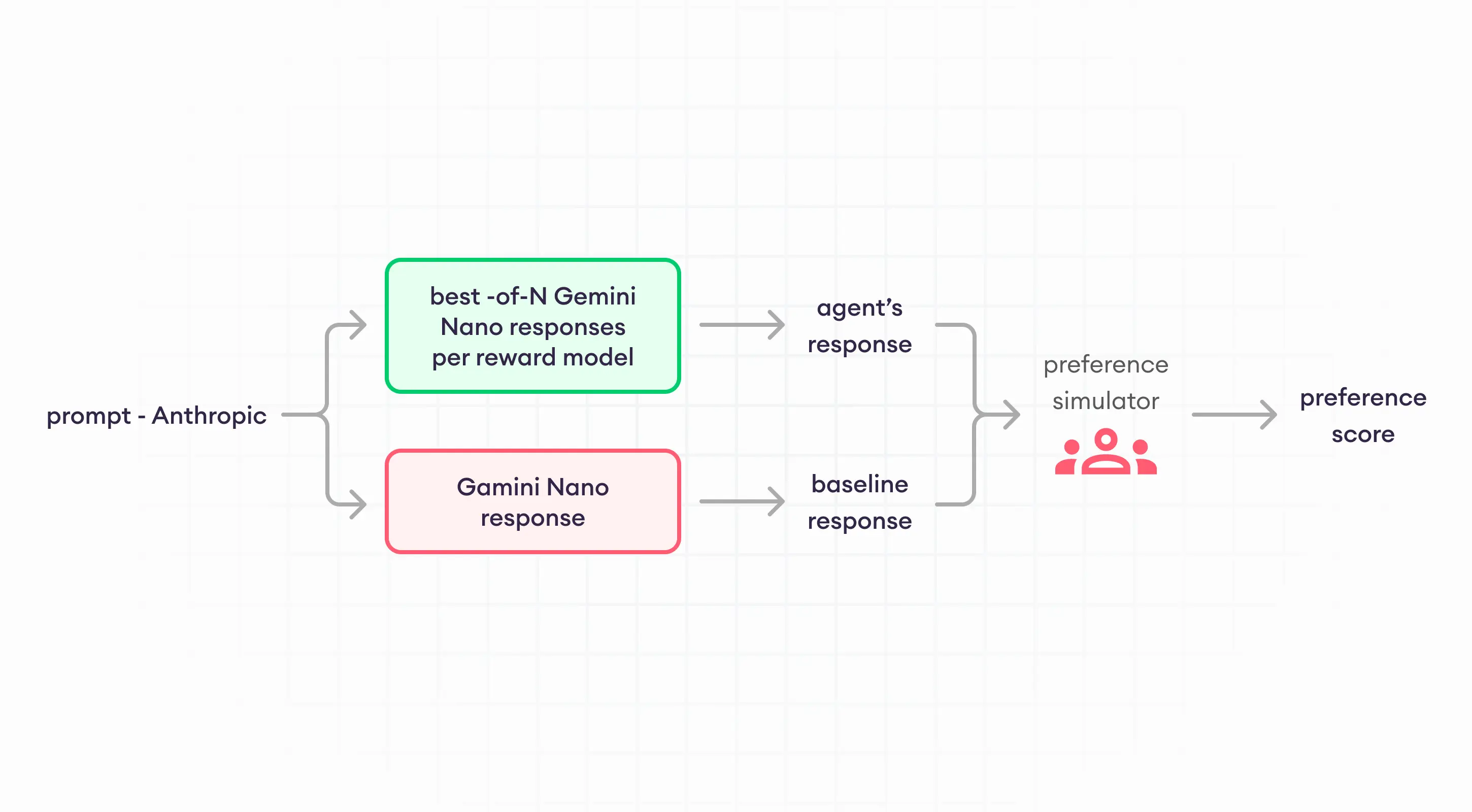 Active learning for LLMs | SuperAnnotate