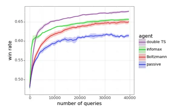Active learning for LLMs | SuperAnnotate