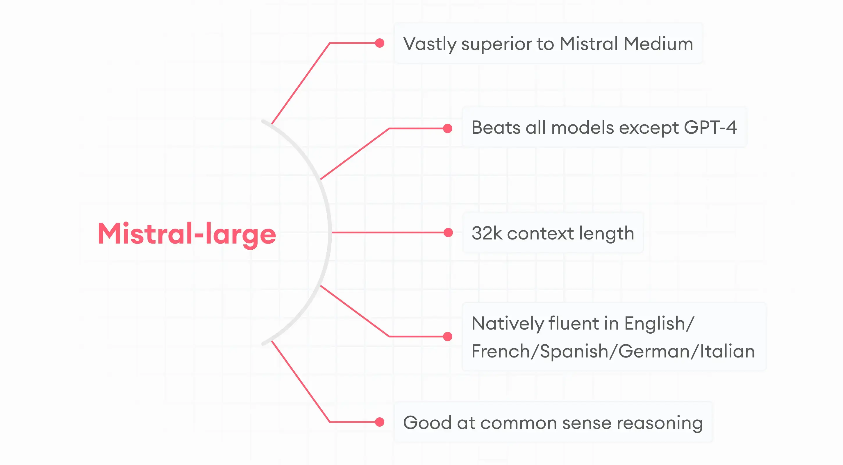 Mixtral 8x7B: A game-changing AI model by Mistral AI | SuperAnnotate