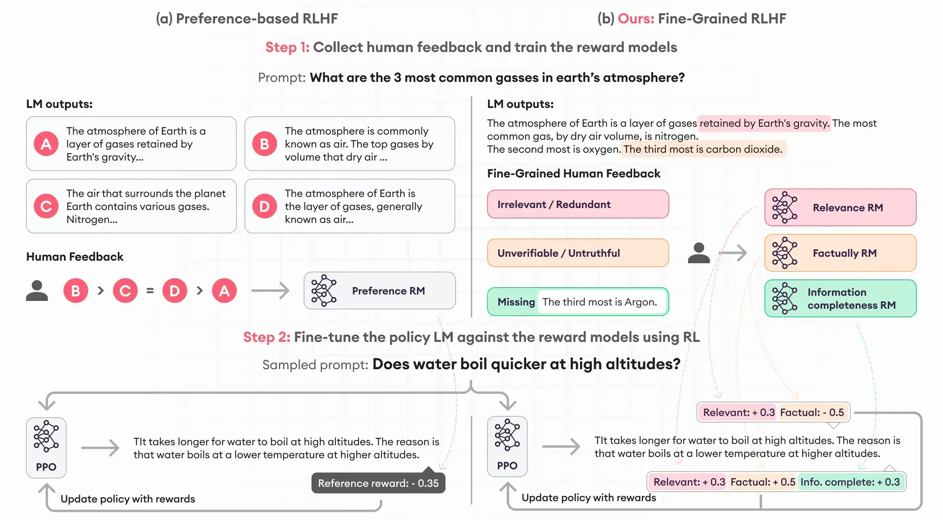 Reinforcement learning with human feedback (RLHF) for LLMs | SuperAnnotate