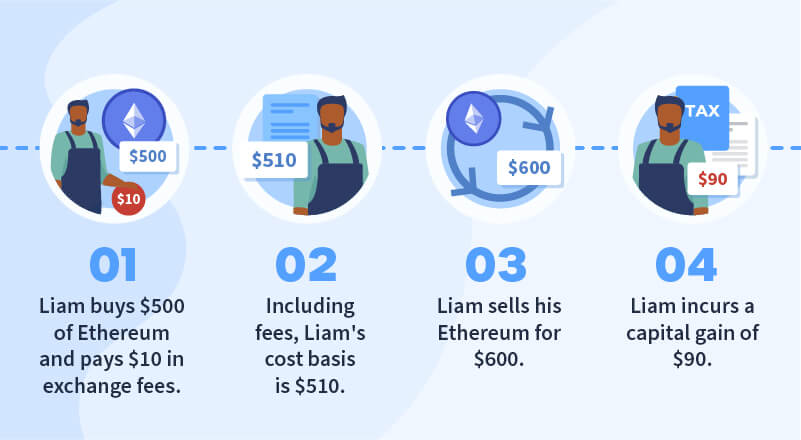 How Exchange Fees Can Reduce Your Tax Bill | CoinLedger