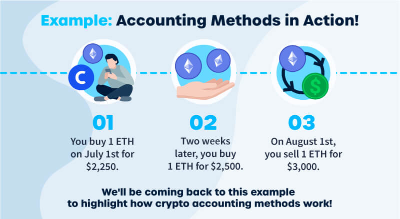 FIFO, LIFO, & HIFO: Crypto Accounting Methods 2024 | CoinLedger