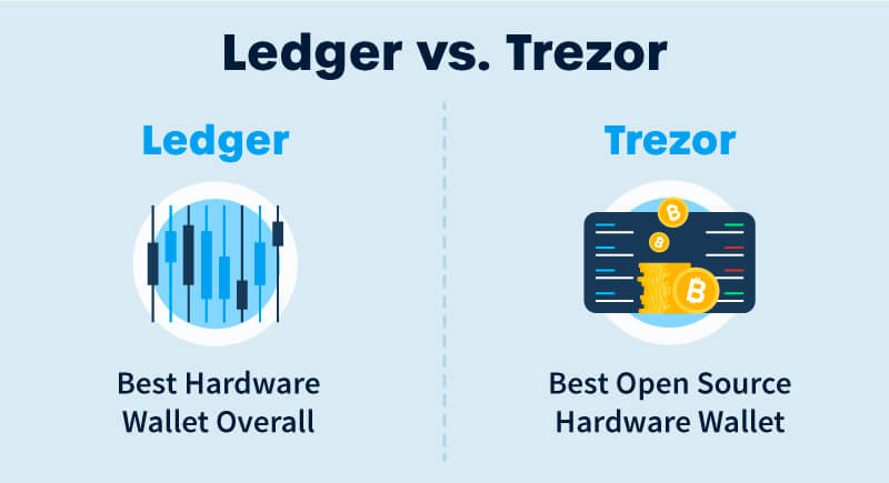 Ledger vs. Trezor: Investor’s Guide 2024 | CoinLedger
