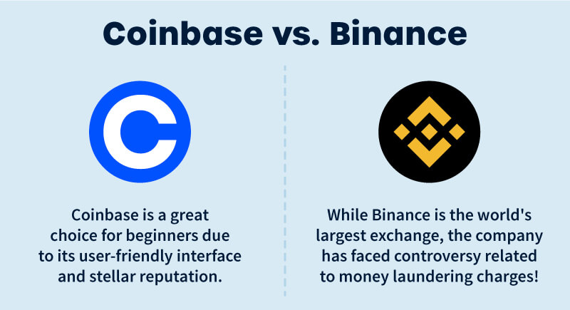 Coinbase vs. Binance (February 2024) | CoinLedger