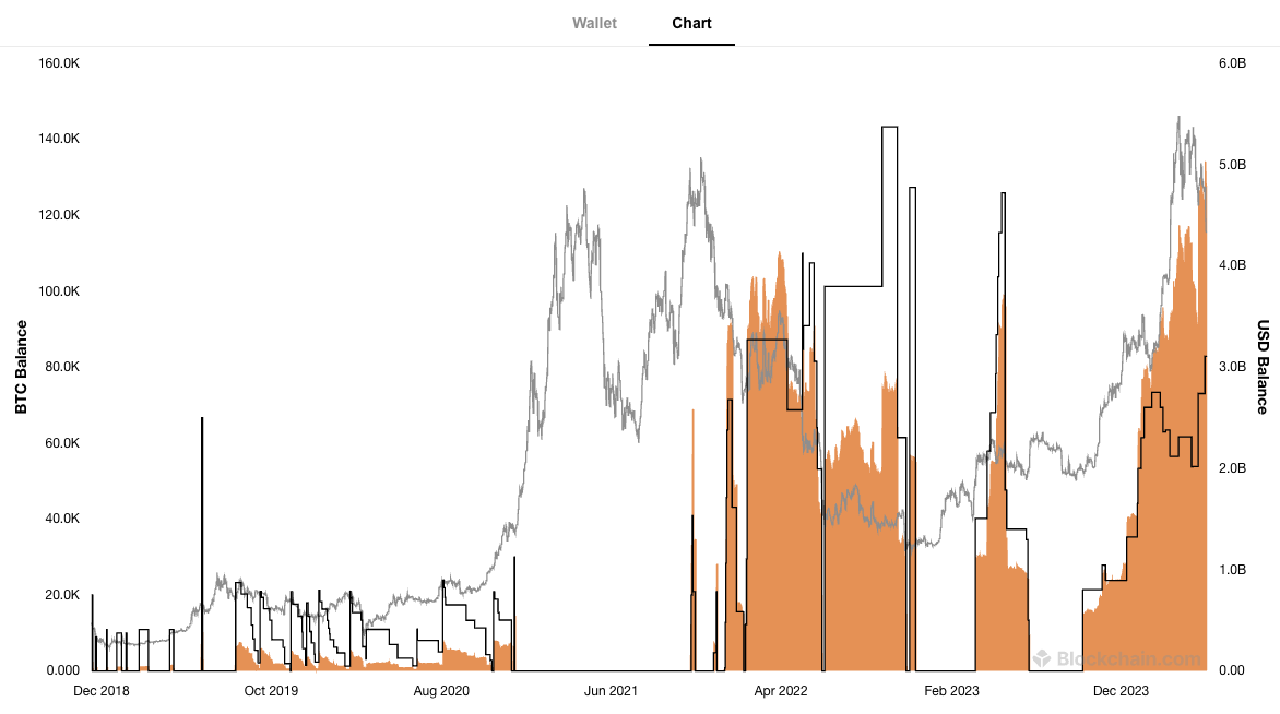 Blockchain Explorers: Beginner’s Guide (2024) | CoinLedger