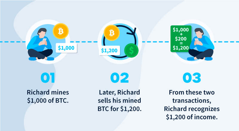 Crypto Taxes in New Zealand: The Ultimate Guide (2023)