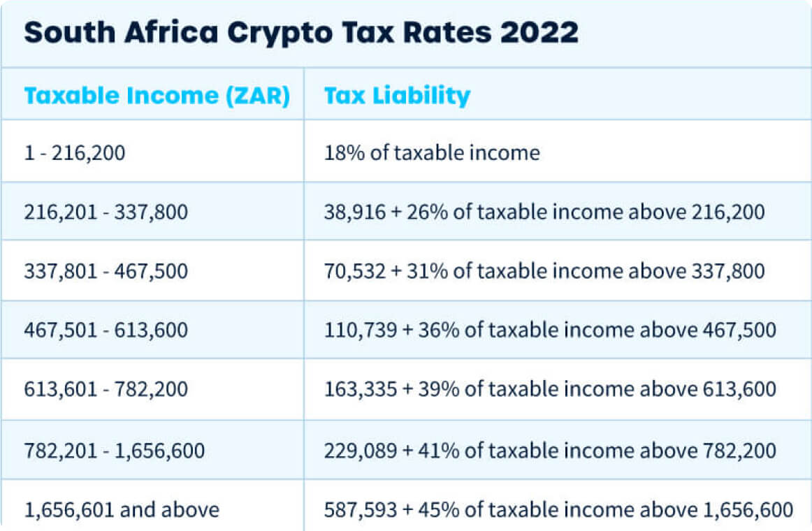 The Beginners Guide to South Africa Crypto Taxes (2023) | CoinLedger