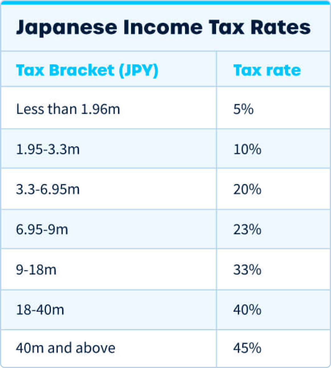 Crypto Taxes in Japan: The Ultimate Guide (2023)