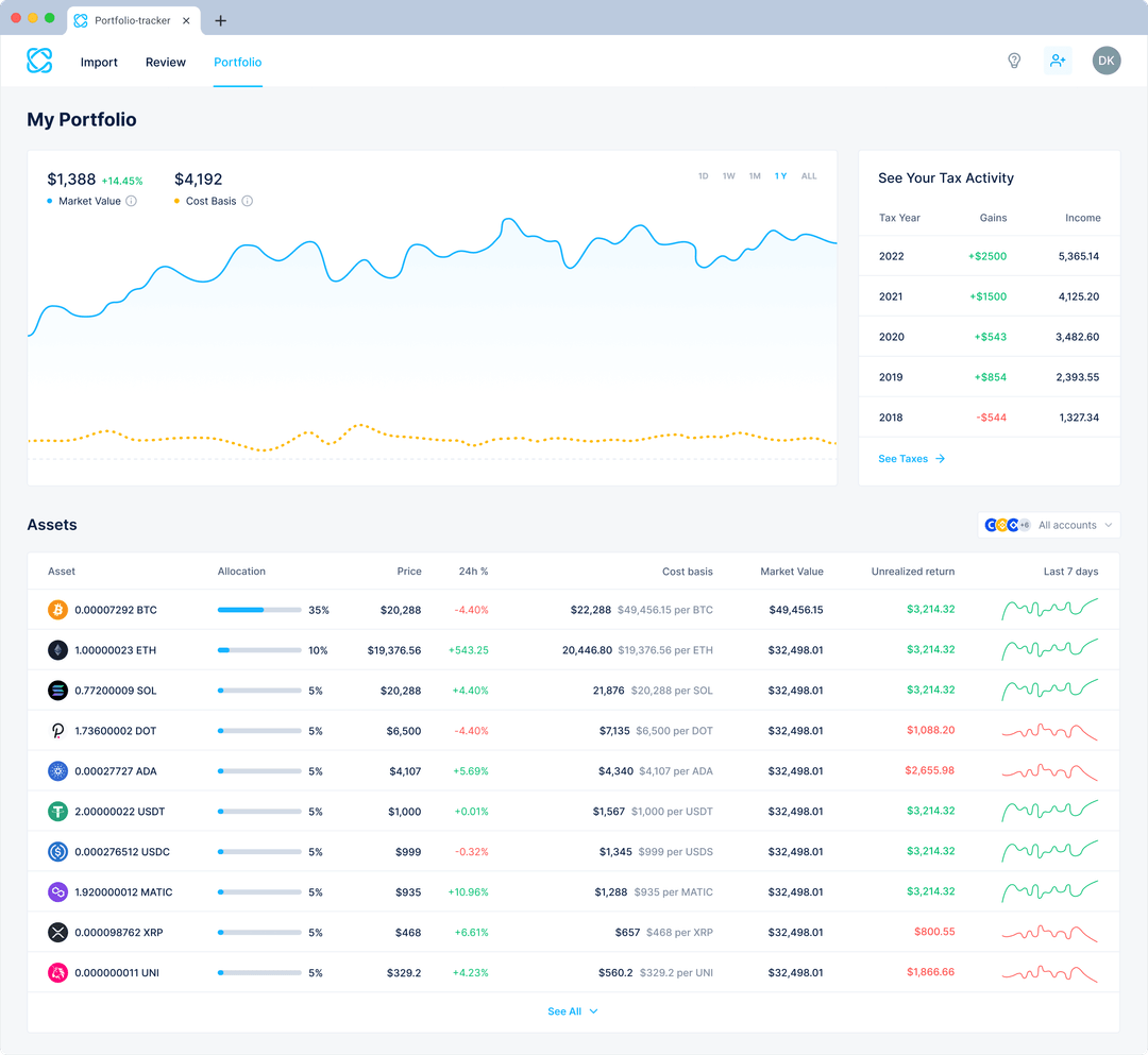 CoinLedger — Free Crypto Dashboard