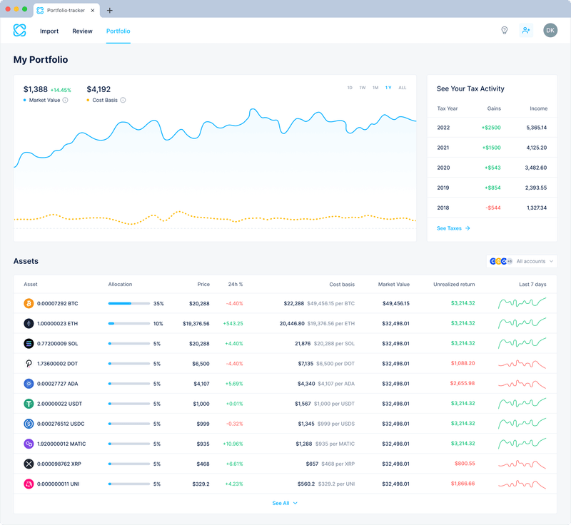 CoinLedger — Free Crypto Dashboard