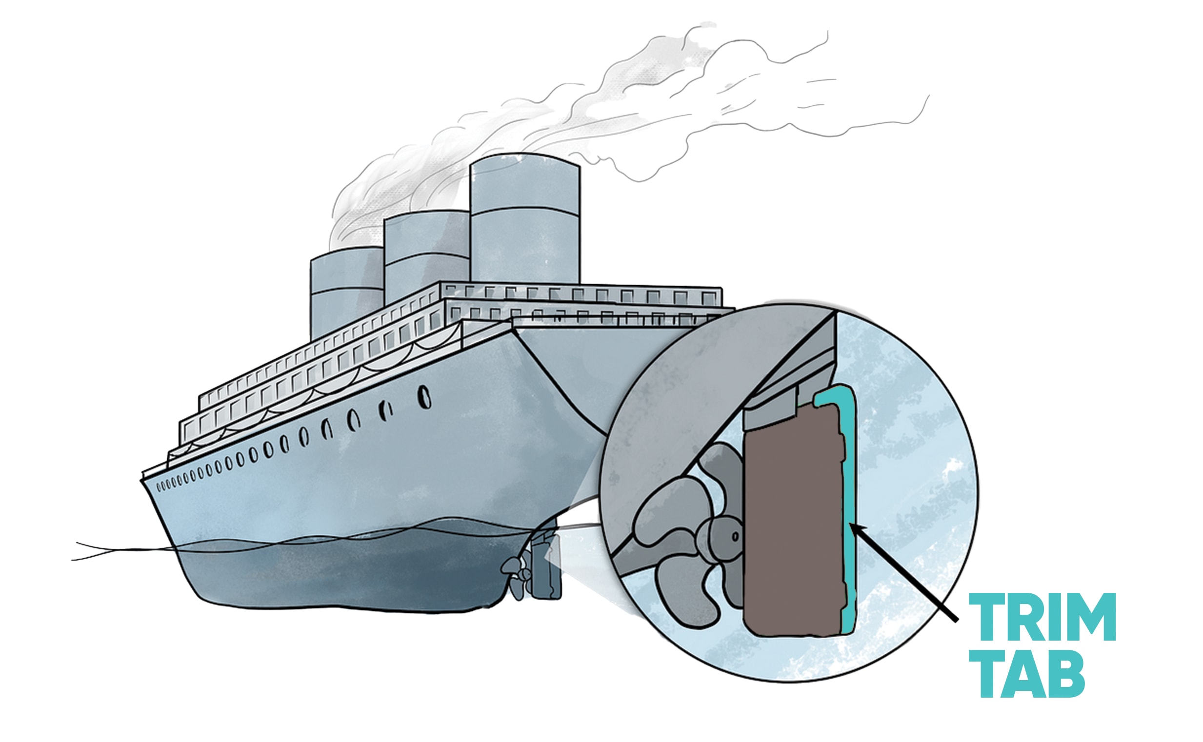 The biggest impact you can have | Climate 200