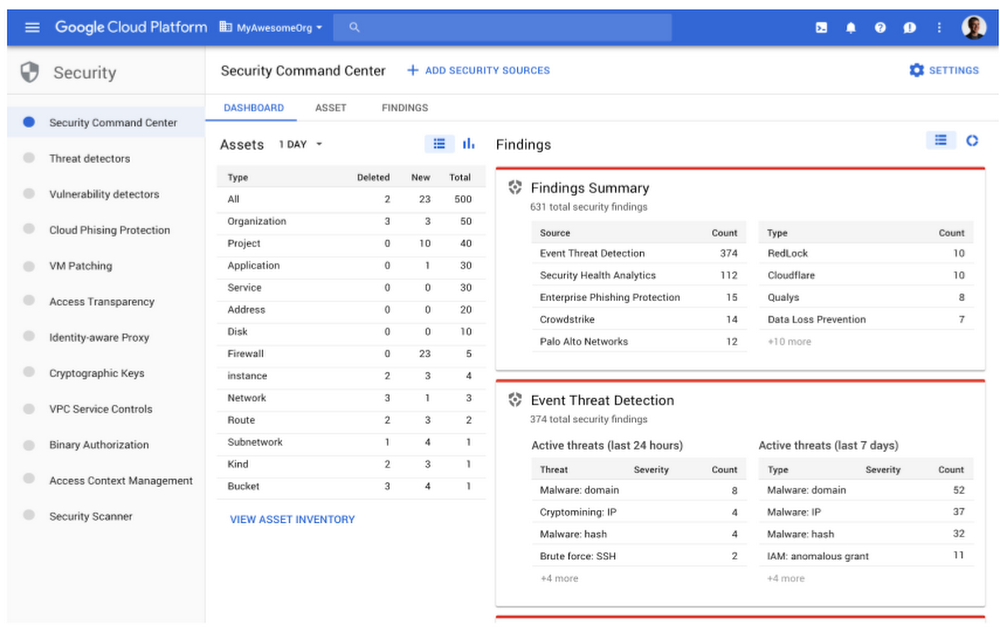 Google Cloud Security Command Center | Bitstrapped Blog