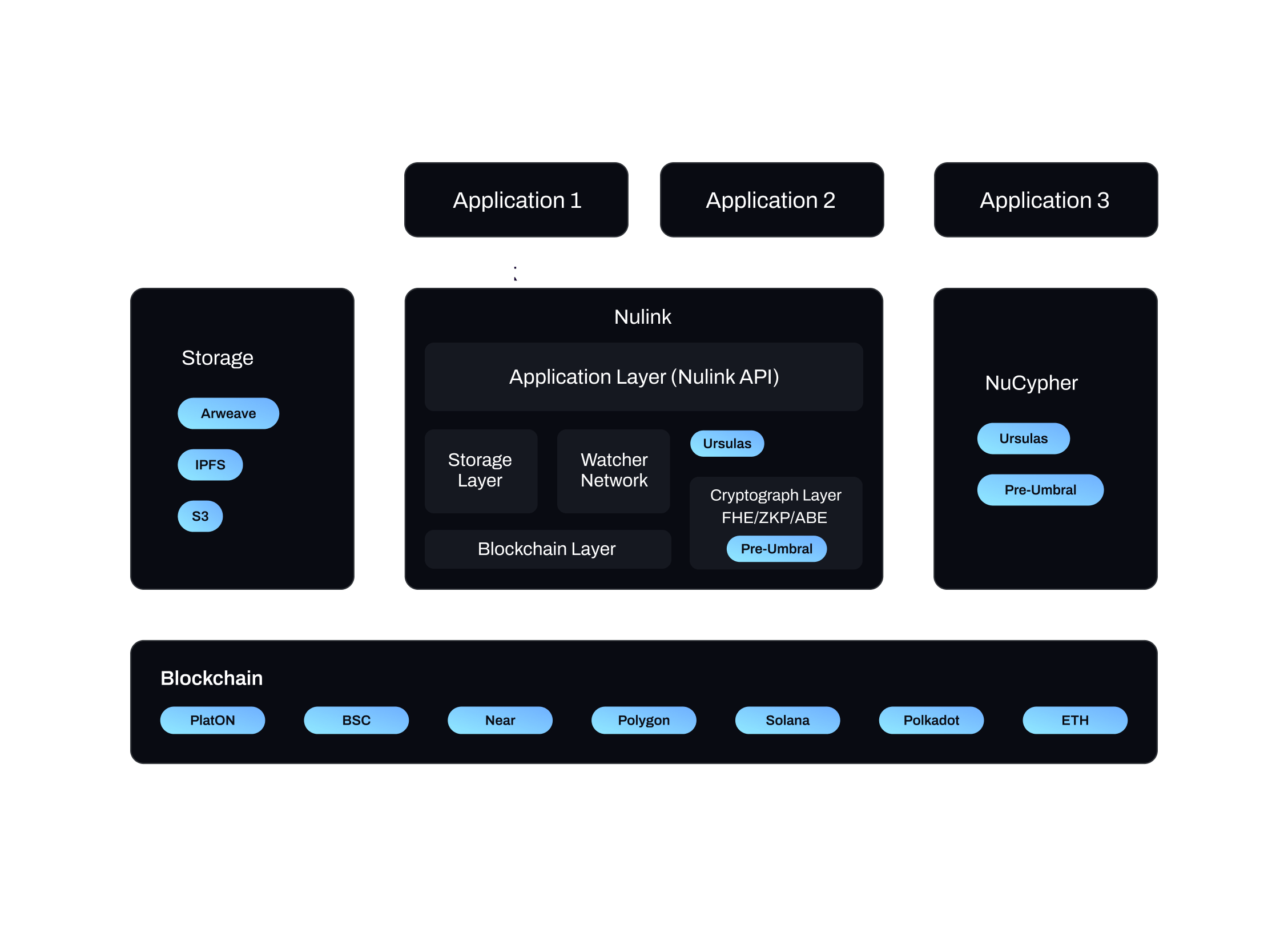 NuLink technology & architecture