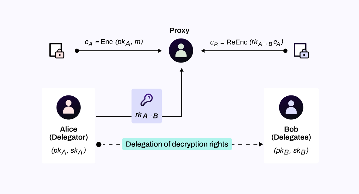 NuLink - Whitepaper 2.0