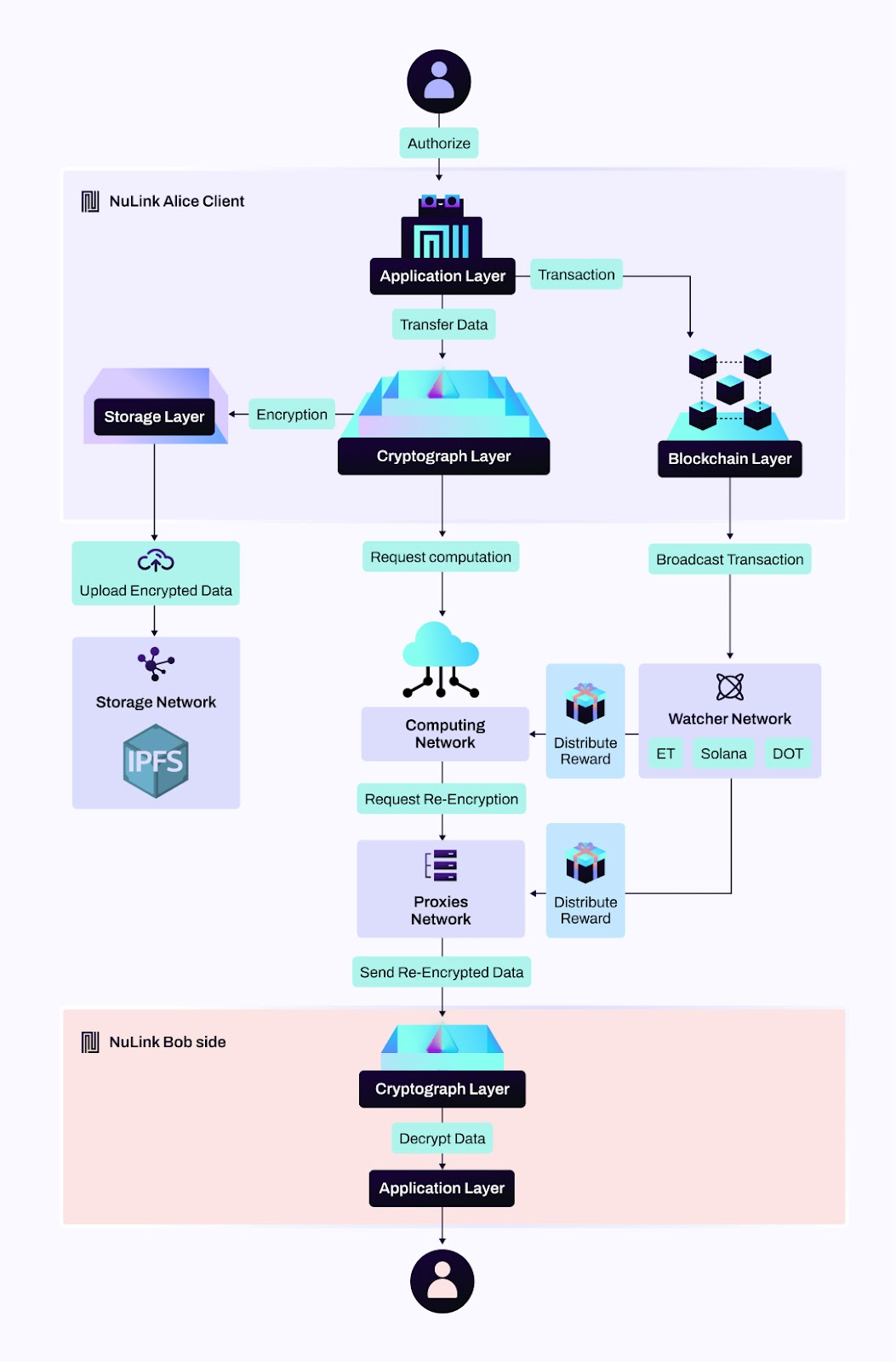 NuLink - Whitepaper 2.0