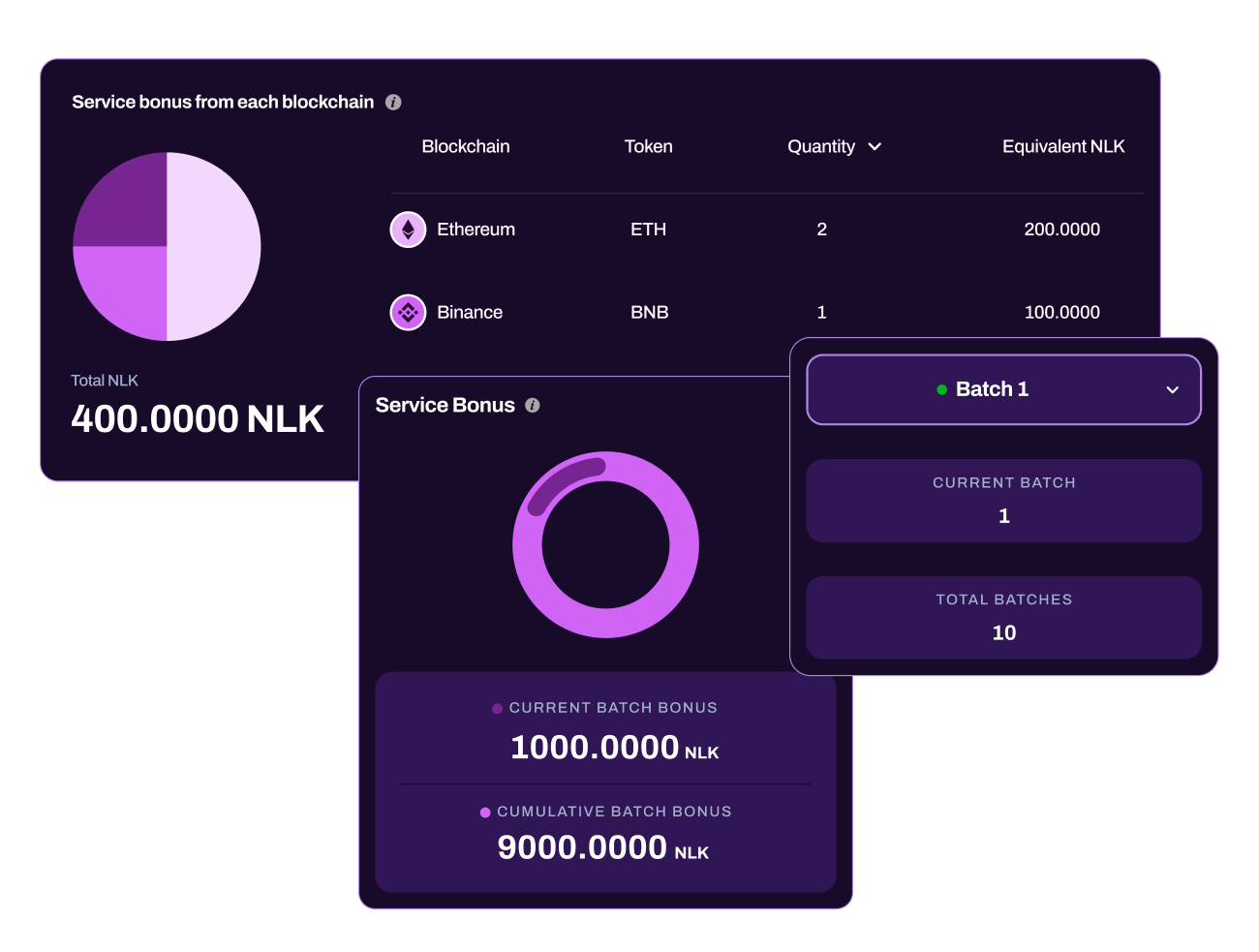 NuLink Staking Dashboard
