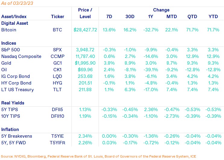 Research Weekly - Following the Money | NYDIG