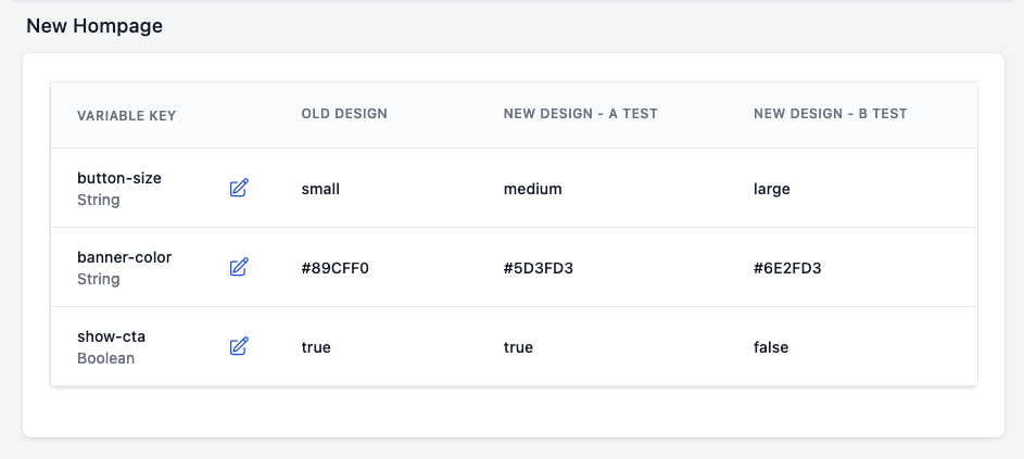 DevCycle | Feature Flag Management