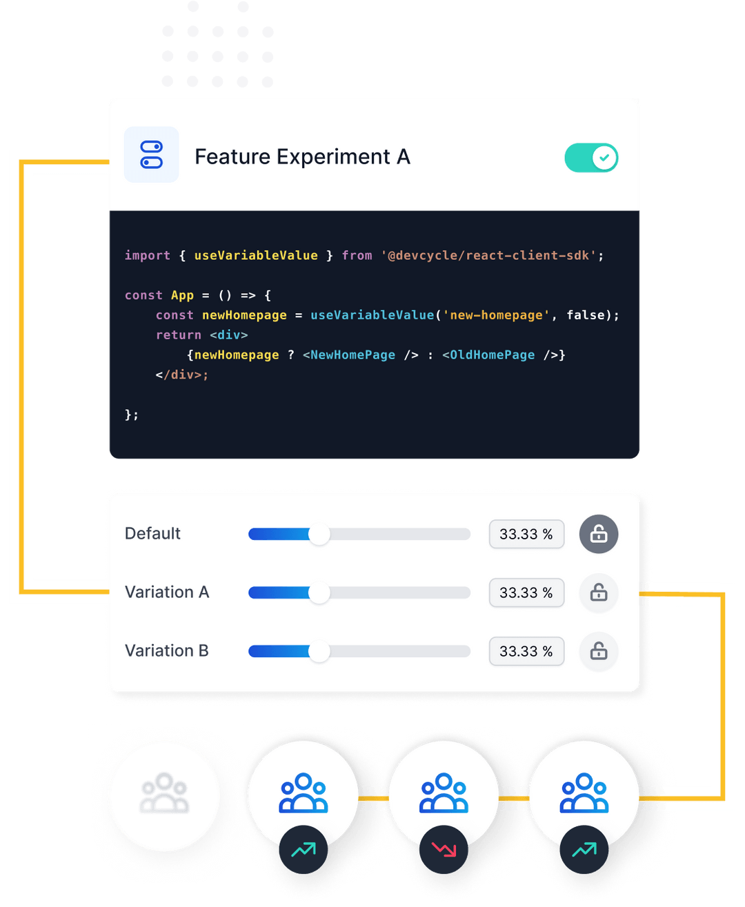DevCycle | Feature Flag Management for Developers