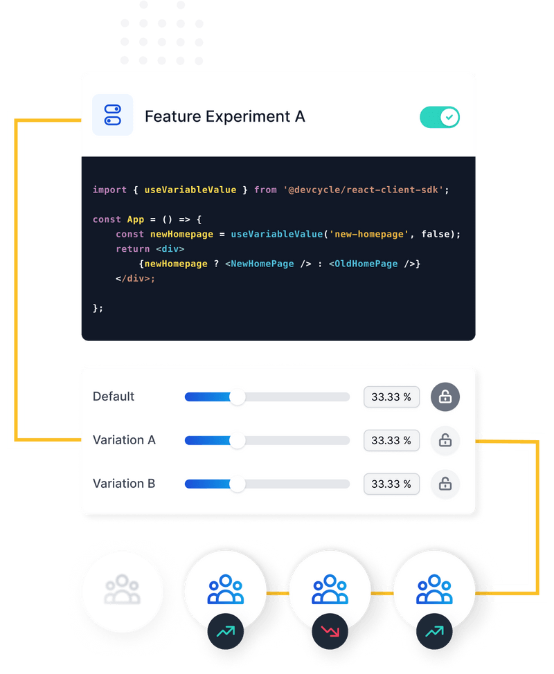 DevCycle | Feature Flag Management for Developers