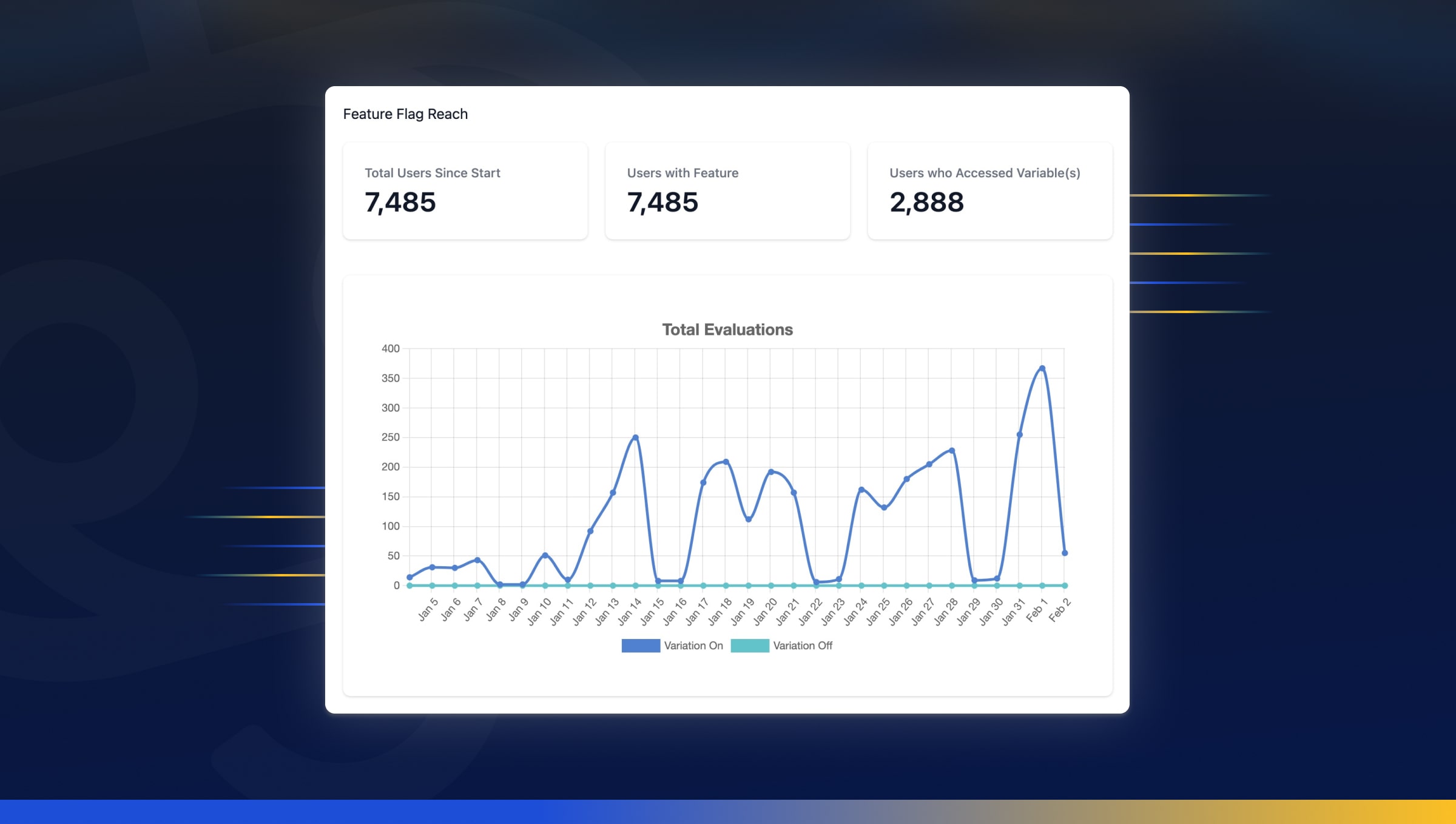 How to Use Feature Flags for Your Next Release