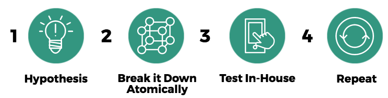 How Booking.com A/B Tests like Nobody’s Business
