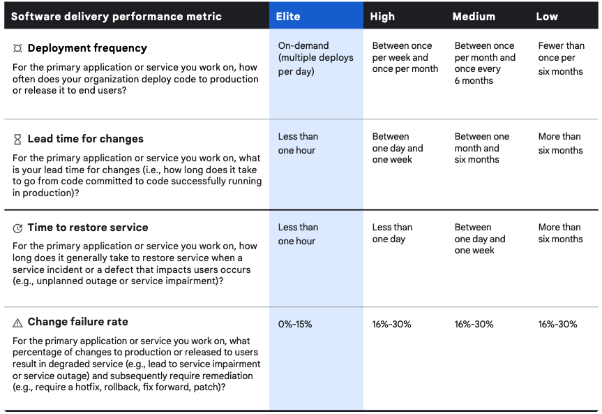 The Ultimate Guide to DORA Metrics