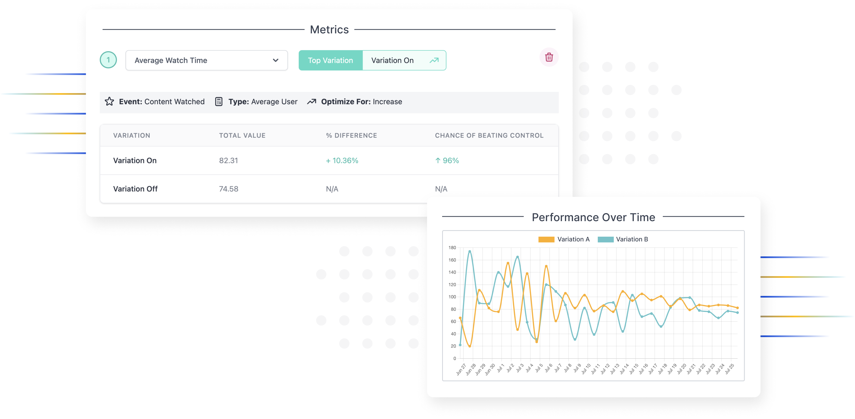 Announcing our new A/B Testing & Experimentation Platform for Feature Flags