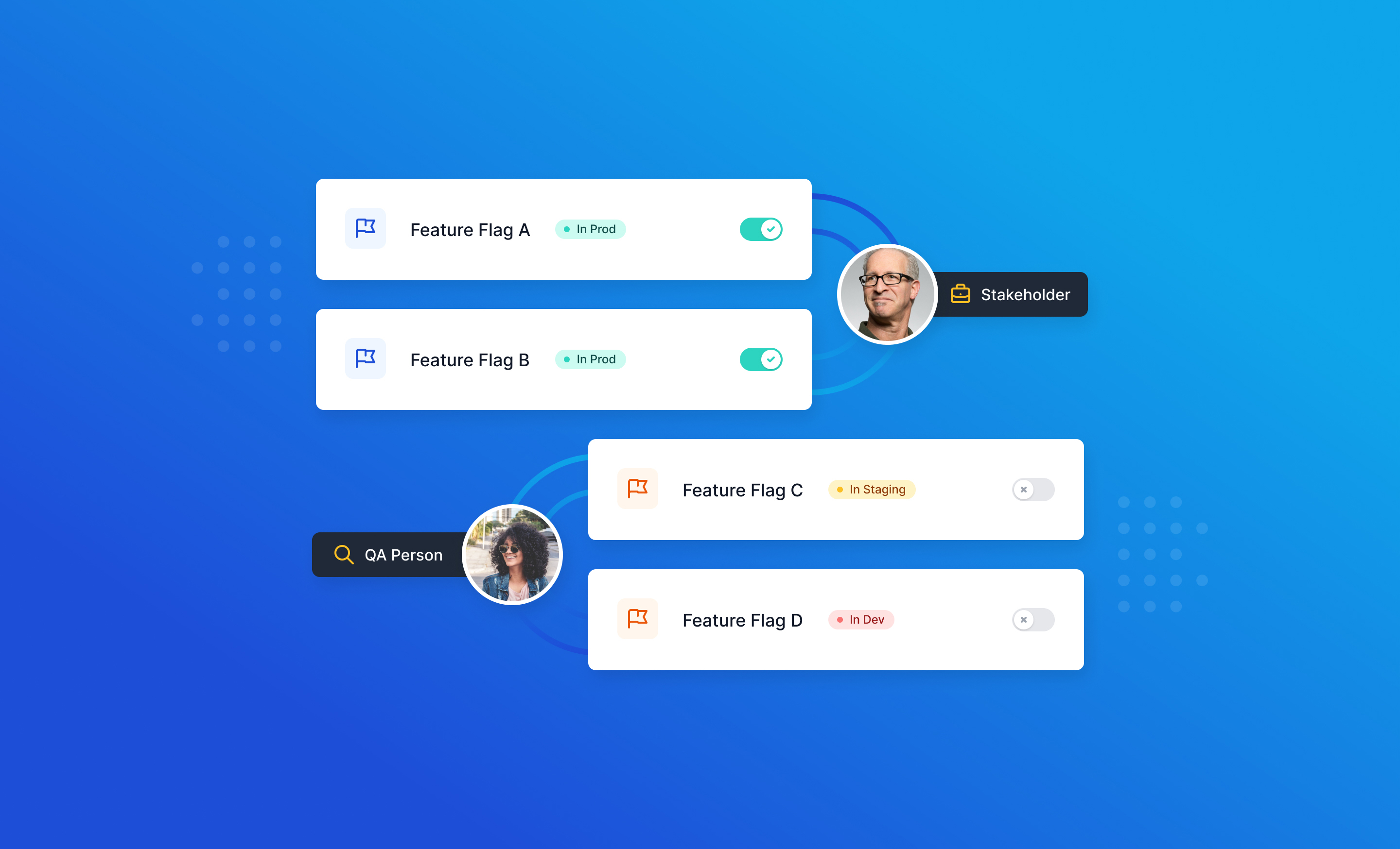 Making Feature Flags Part of Your Manual & Automated Testing